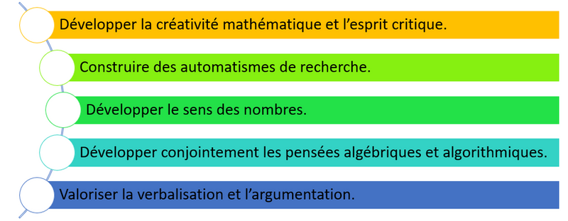 Travailler les patterns, quels objectifs ? (2e partie) - [Mathématiques ...